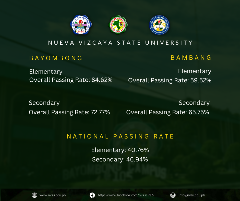 NVSU - NVSU Produces New, Registered Professional Teachers