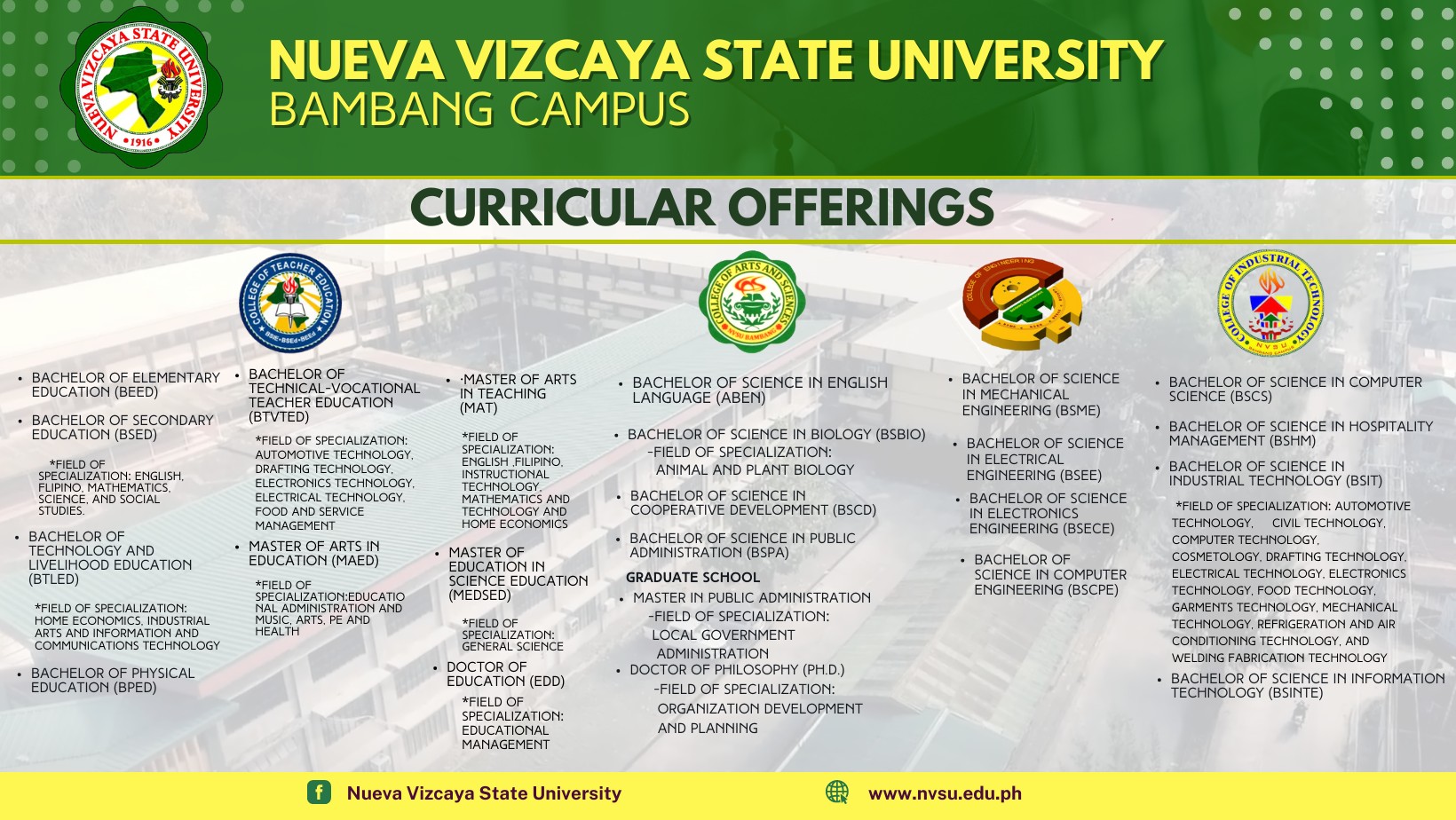 NVSU - Nueva Vizcaya State University Curricular Offerings