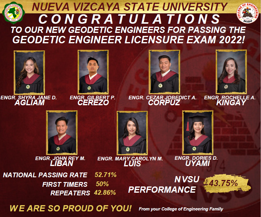 NVSU - GEODETIC ENGINEERS 2022